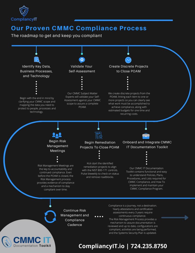 Pittsburgh CMMC Compliance & Readiness | CompliancyIT